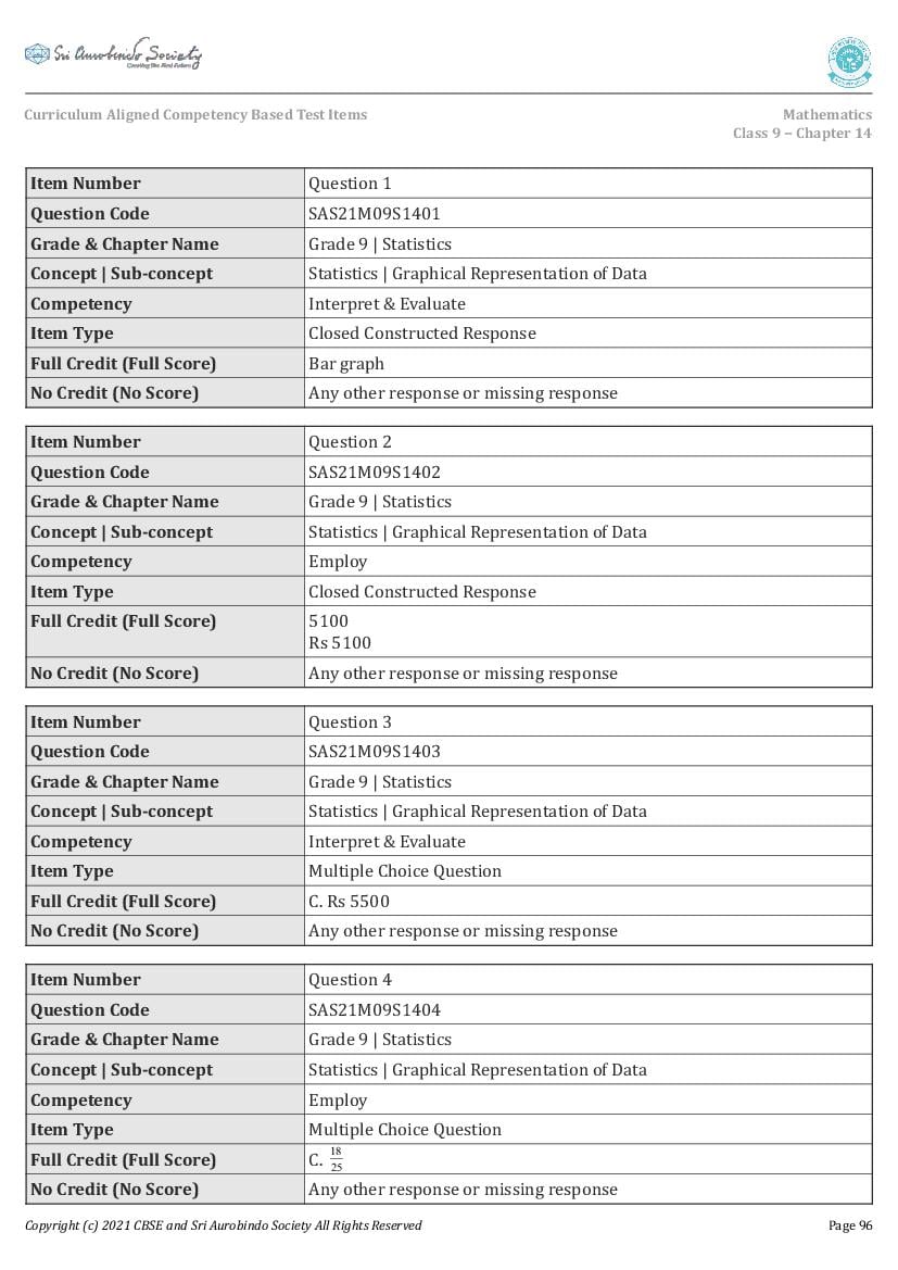 Class 9 Maths Competency Based Questions 2025 - Download PDF - AglaSem