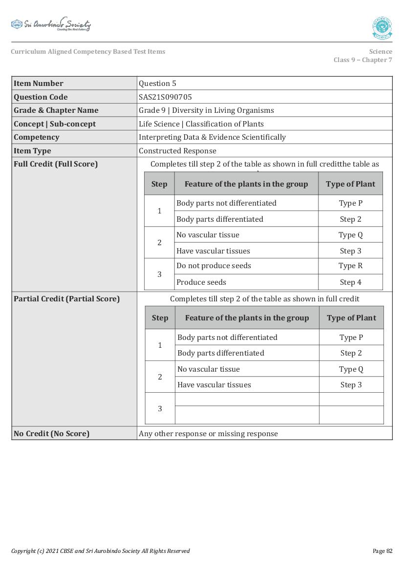 Class 9 Science Competency Based Questions 2025 - Download PDF - AglaSem