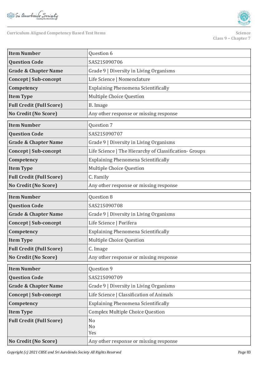 Class 9 Science Competency Based Questions 2025 - Download PDF - AglaSem