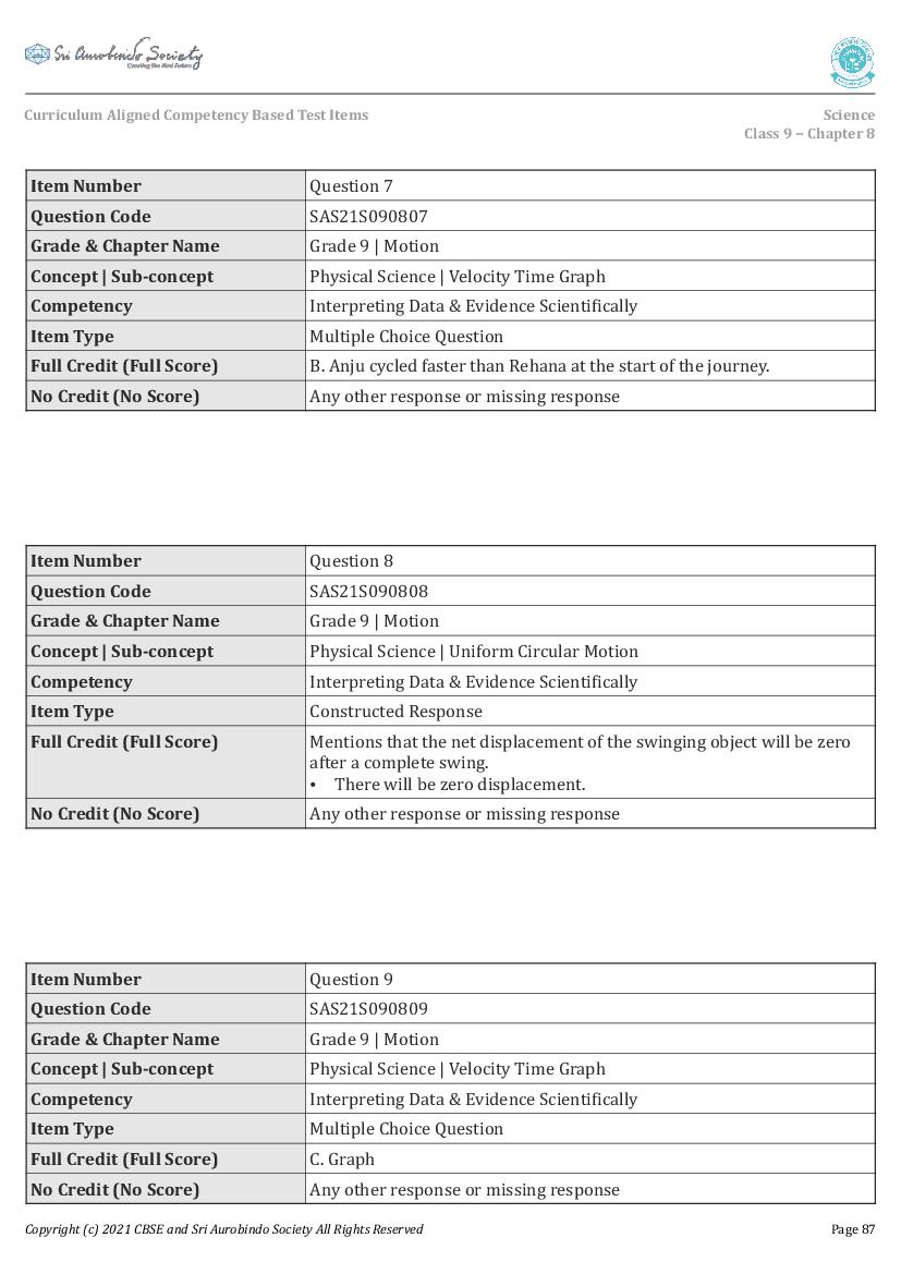 Class 9 Science Competency Based Questions 2025 - Download PDF - AglaSem