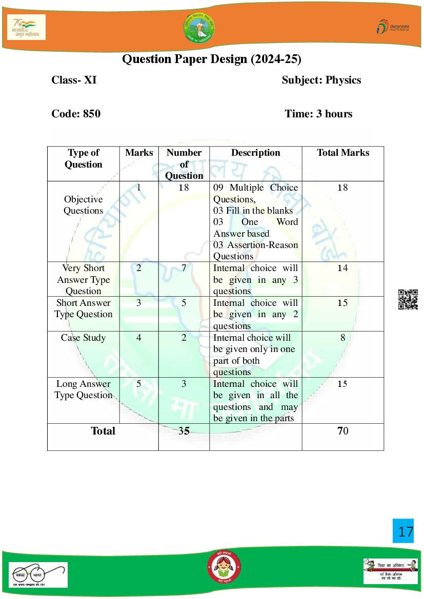HBSE 11th Syllabus 2025 for Physics | Download Haryana Class 11 Physics ...