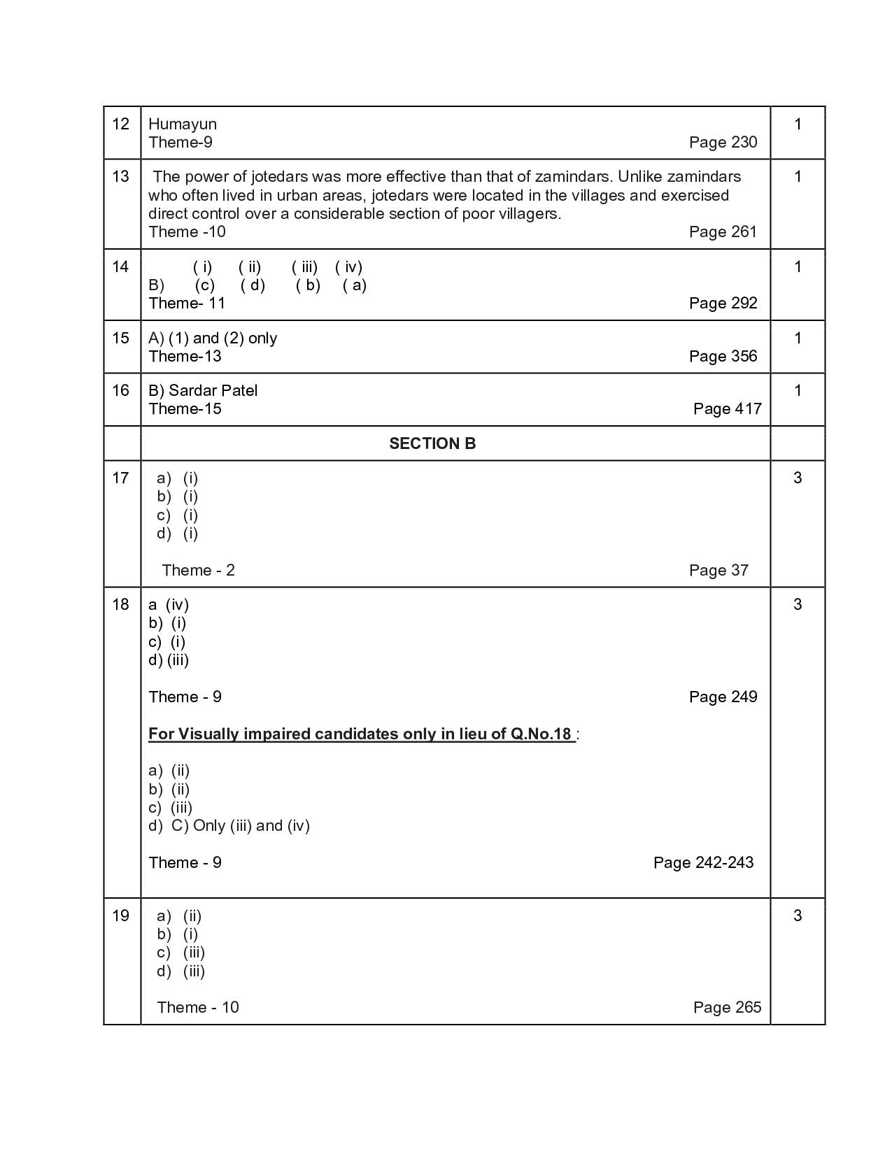 Cbse Class 12 Marking Scheme 2021 For Maths CBSE Class 12 Applied Math