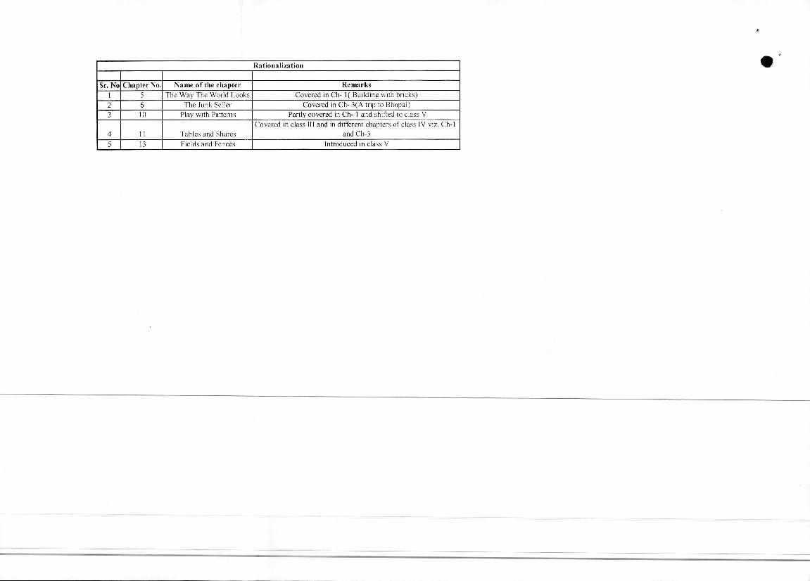 Edudel Syllabus Class 4 Maths 2023 PDF 