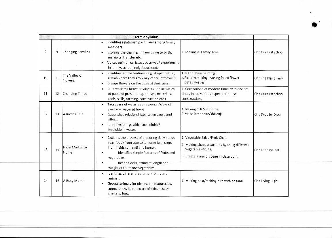 Edudel Syllabus Class 4 EVS 2024 PDF 