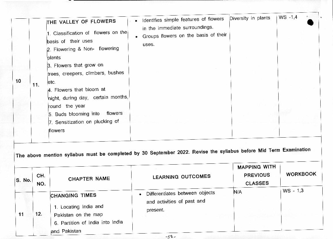 Edudel Syllabus Class 4 EVS 2024 PDF 