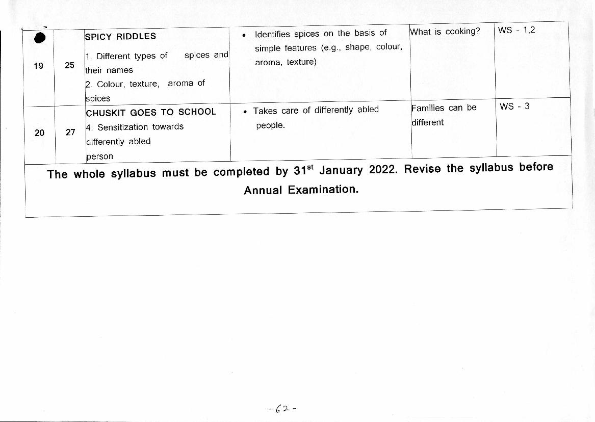 Edudel Syllabus Class 4 EVS 2023 PDF 