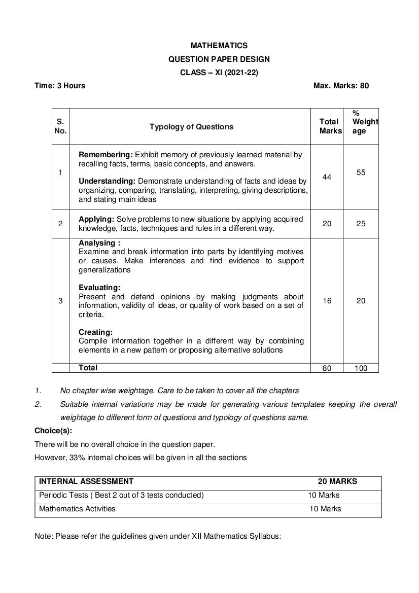 CBSE Syllabus For Class 11 Maths 2021 22 Revised AglaSem Schools
