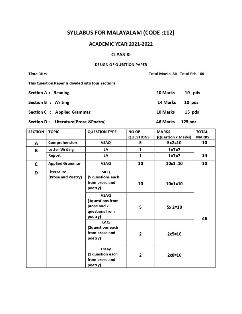 CBSE Class 11 Malyalam Syllabus 2021-22