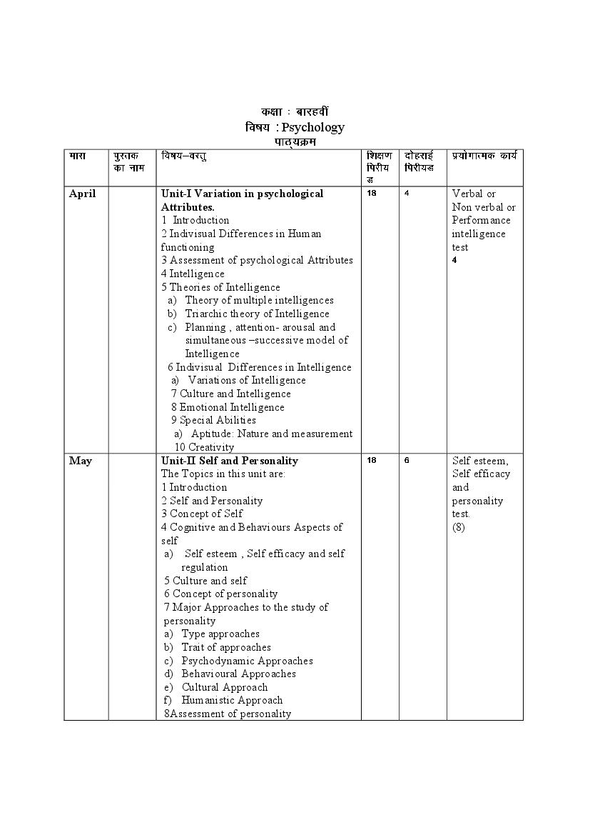 HBSE Class 12 Syllabus 2023 Psychology