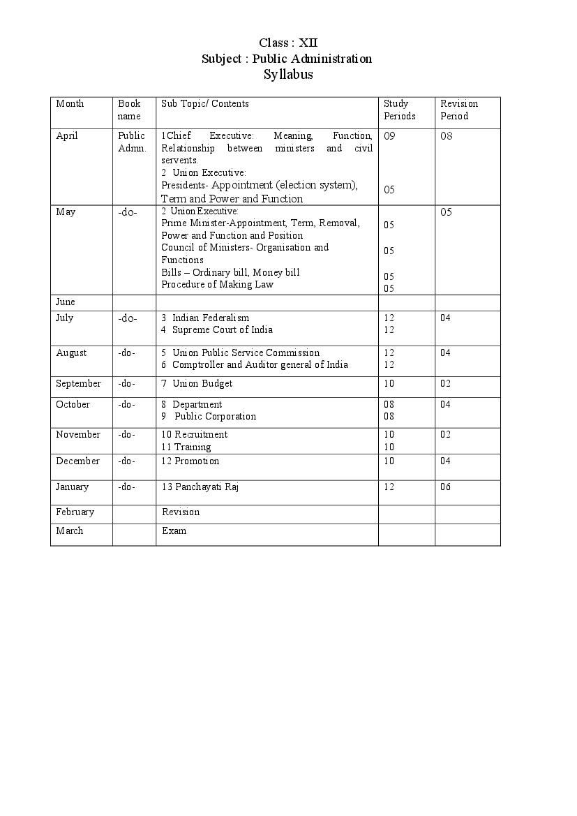 HBSE Class 12 Syllabus 2023 Public Administration