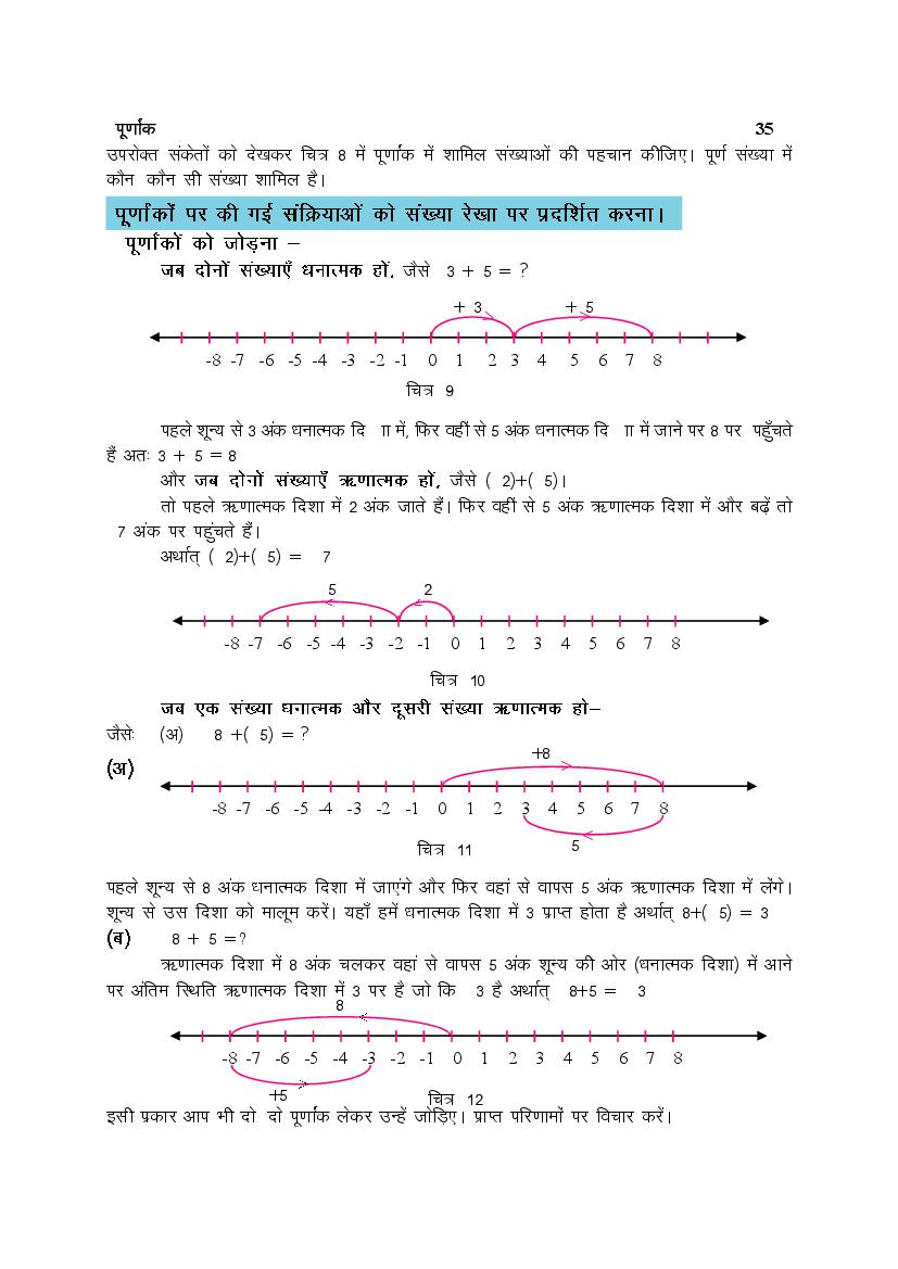 CGBSE Class 6th Ganit Book PDF in Hindi Medium - Download Online ...