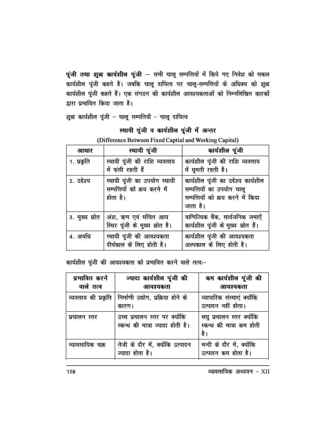 Financial Management Class 12 Notes PDF Financial Management Class 12 Notes PDF