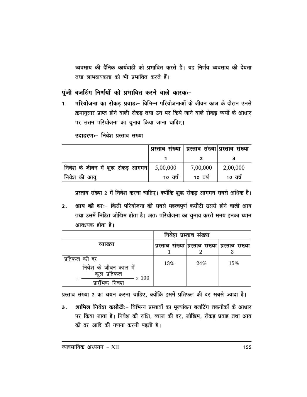 Financial Management Class 12 Notes PDF Financial Management Class 12 Notes PDF