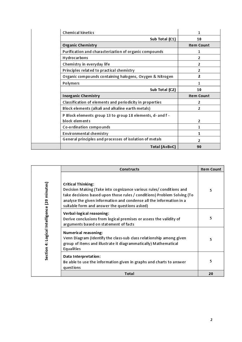 NMIMS CET 2025 Syllabus (PDF) - Download Here - AglaSem Admission