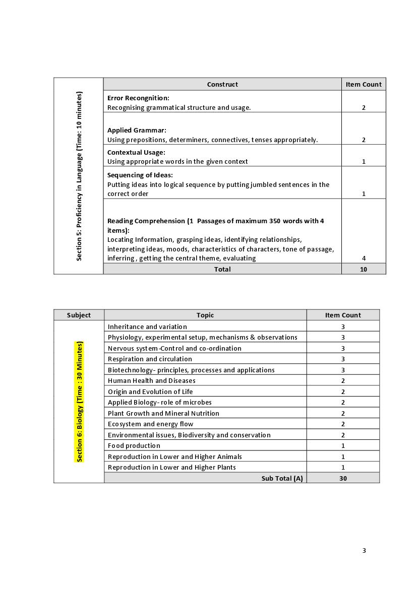 NMIMS CET 2025 Syllabus (PDF) - Download Here - AglaSem Admission