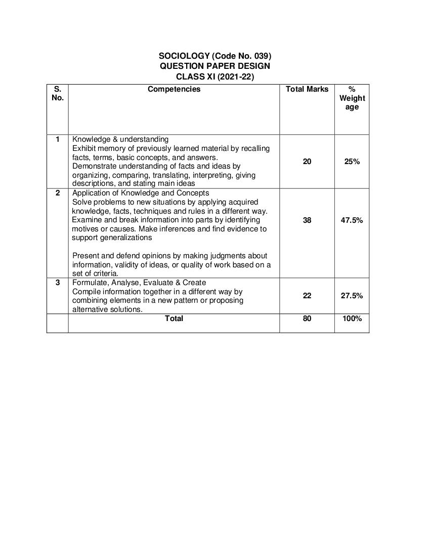 CBSE Syllabus For Class 11 Sociology 2021 22 Revised 