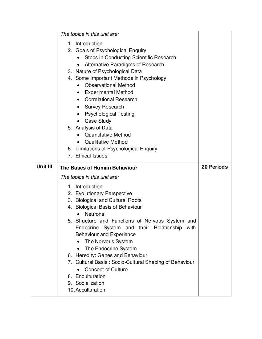 CBSE Syllabus for Class 11 Psychology 2021-22 [Revised]