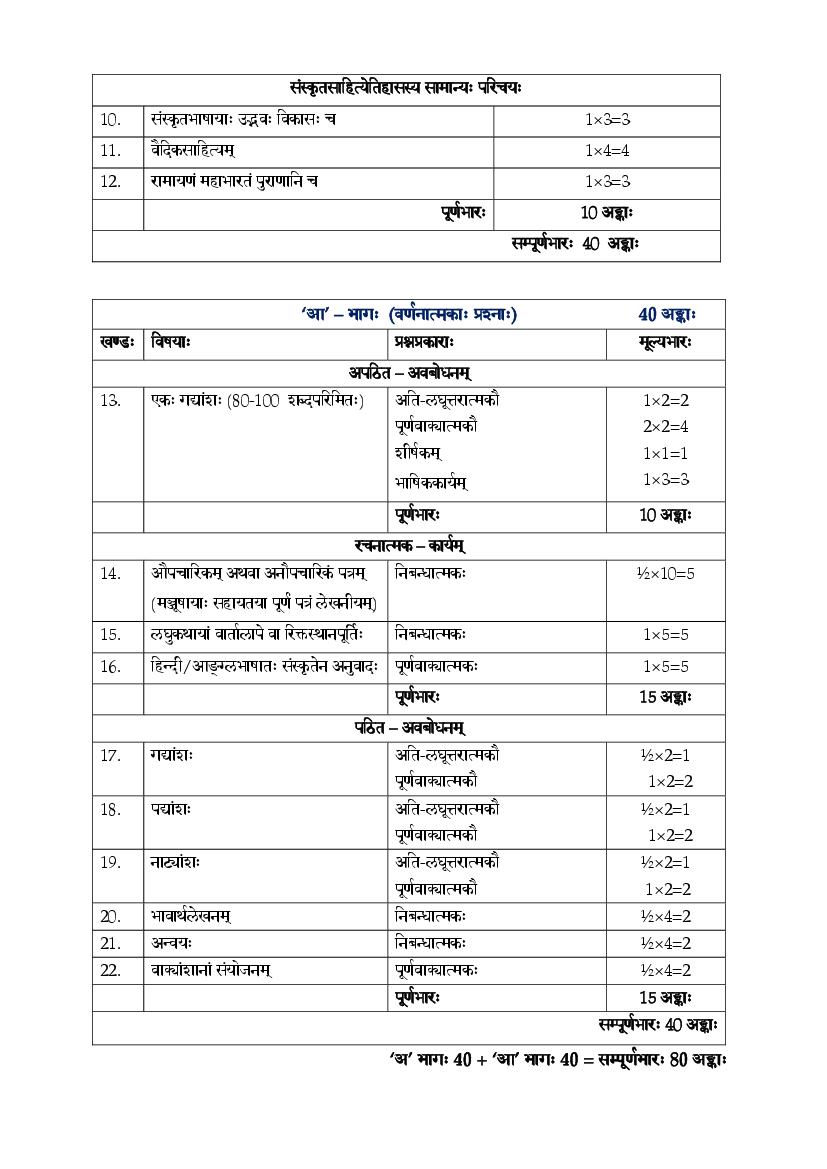 CBSE Syllabus For Class 11 Sanskrit 2021 22 Revised AglaSem Schools cbse-syllabus-for-class-11-sanskrit-2021-22-revised-aglasem-schools