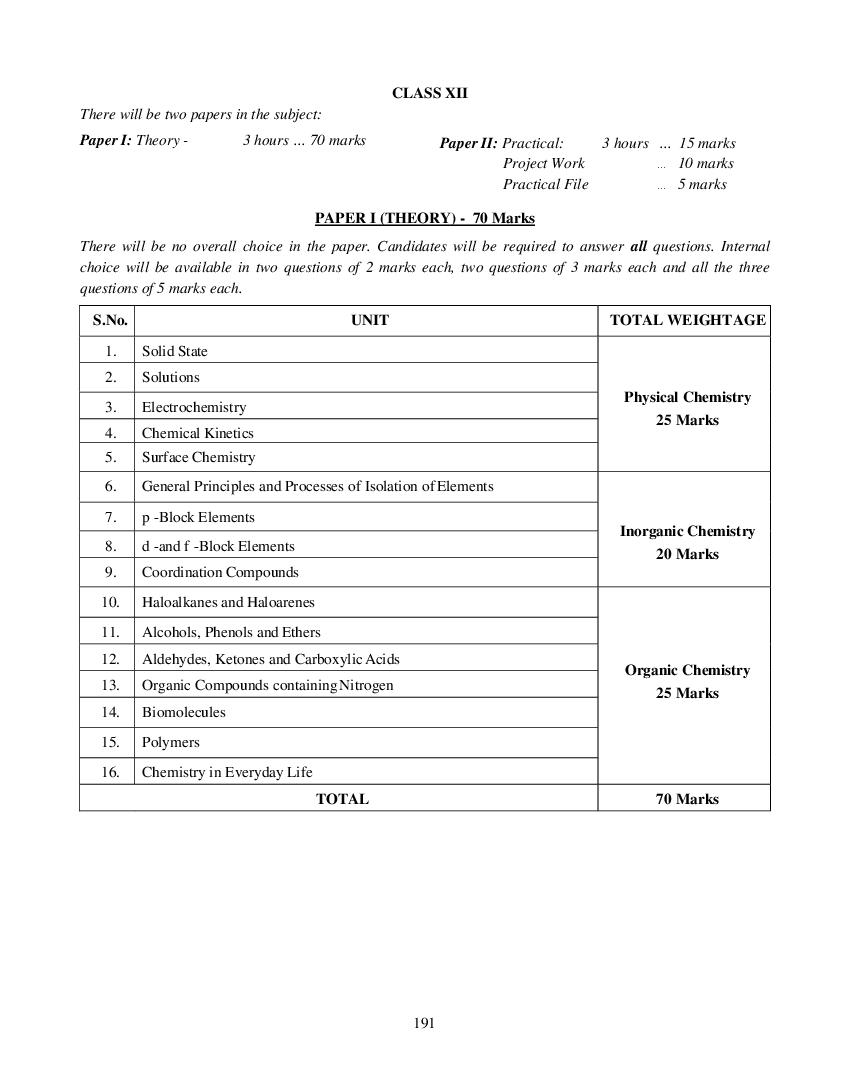 ISC Chemistry Syllabus 2022 for Class 11, Class 12 | AglaSem Schools