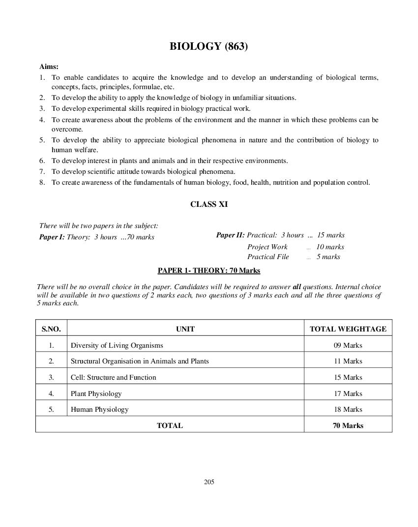 ISC Class 12 Syllabus 2022 Biology