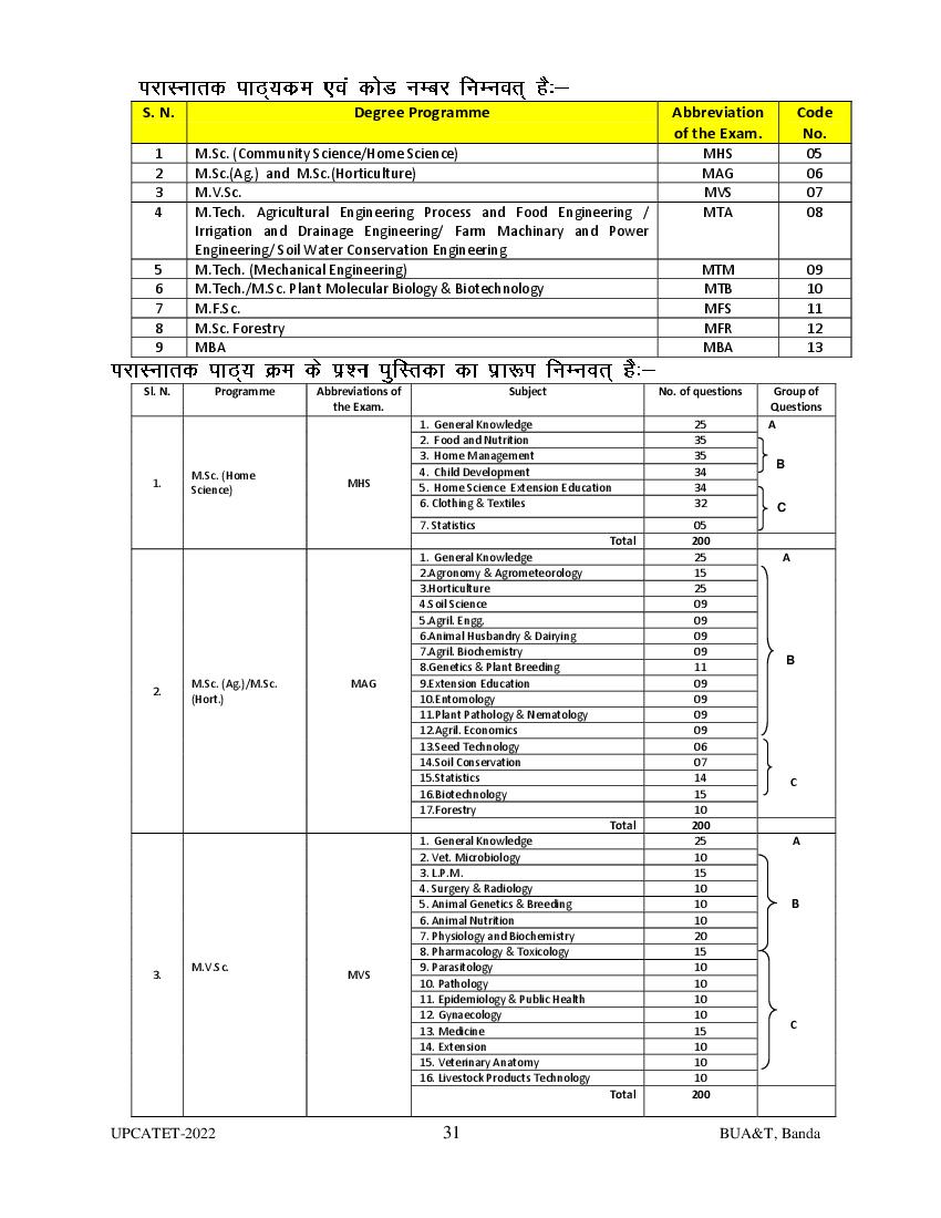 UPCATET Syllabus 2022 (Updated) - Download PDF