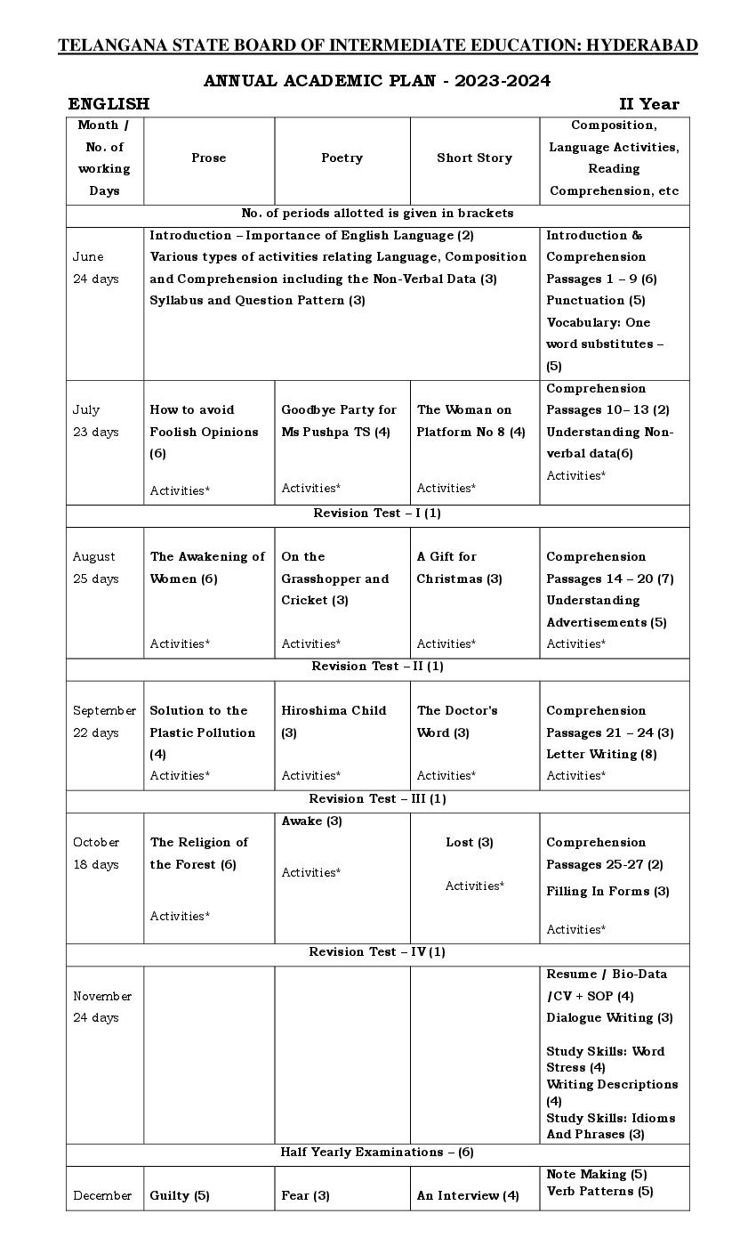 Telangana Class 12 Syllabus 2024 English Telangana Class 12 Syllabus 2024 English
