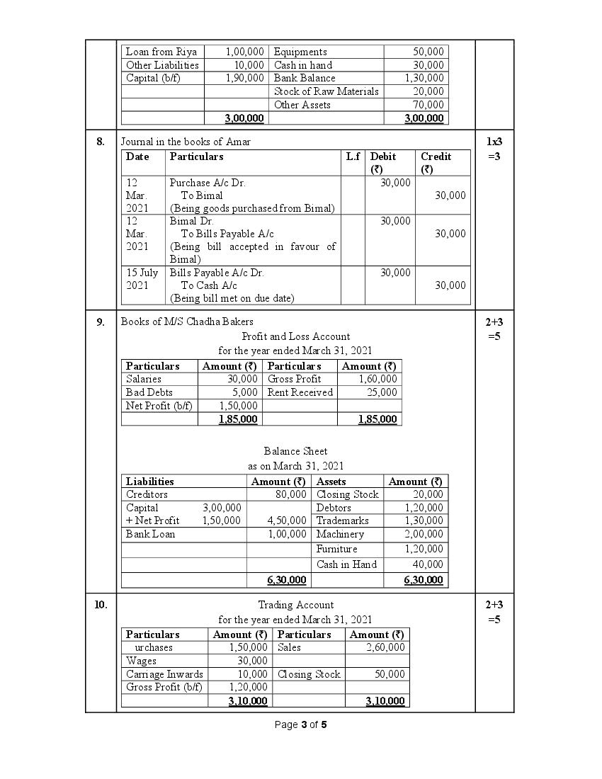CBSE Sample Paper 2022 For Class 10 Term 2 For Elements Of Book Keeping CBSE Sample Paper 2022 For Class 10 Term 2 For Elements Of Book Keeping