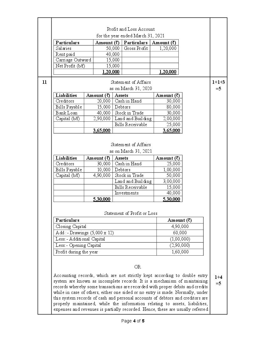 CBSE Sample Paper 2022 For Class 10 Term 2 For Elements Of Book Keeping CBSE Sample Paper 2022 For Class 10 Term 2 For Elements Of Book Keeping