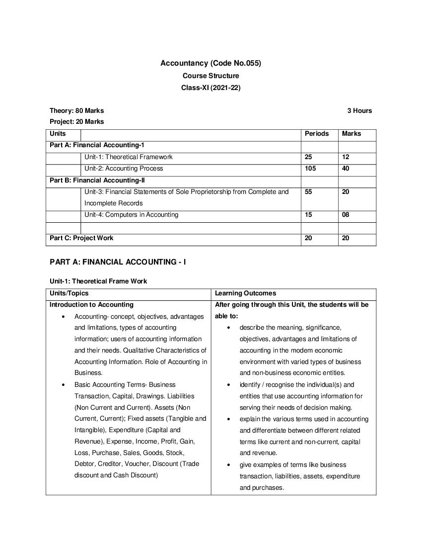 CBSE Syllabus For Class 11 Accountancy 2021 22 Revised AglaSem Schools