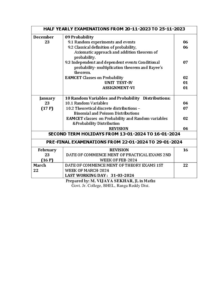 TS Inter 2nd Year Maths Syllabus 2024 PDF Download Telangana Board TS Inter 2nd Year Maths Syllabus 2024 PDF Download Telangana Board