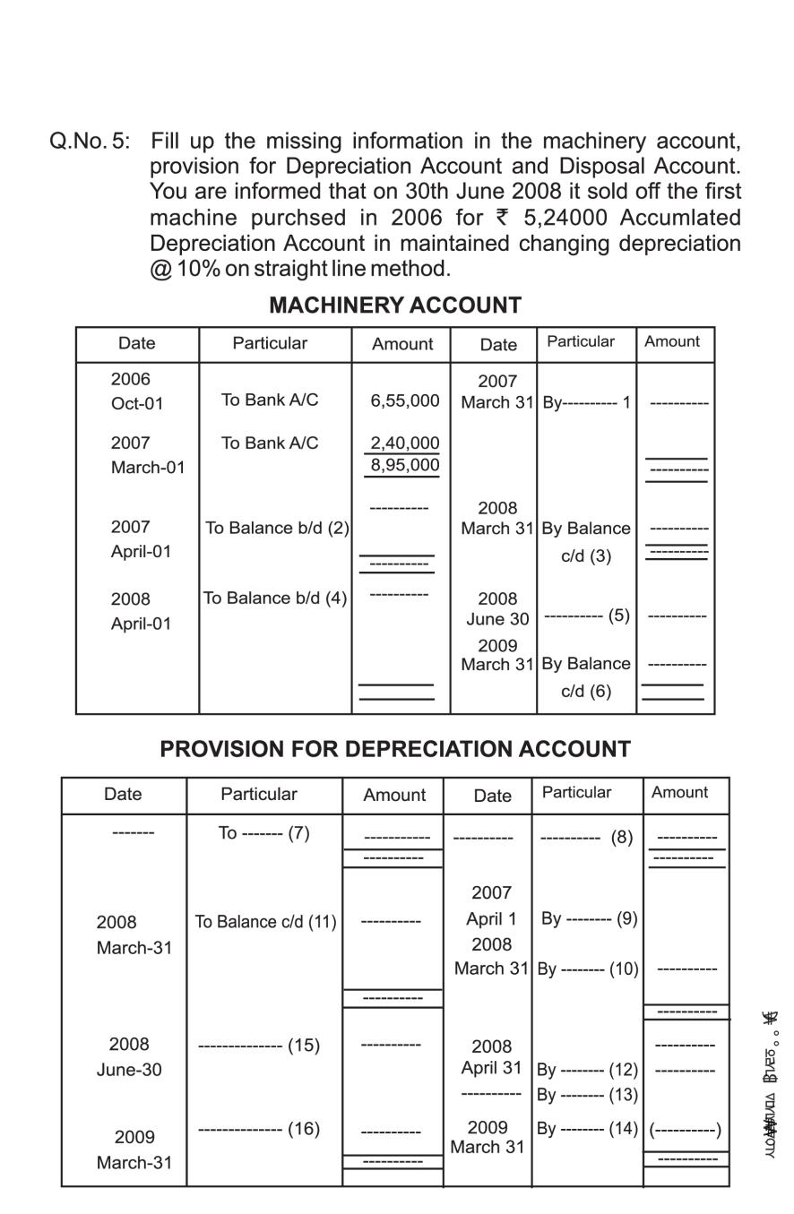 Depreciation Provisions And Reserves Class 11 Notes PDF 