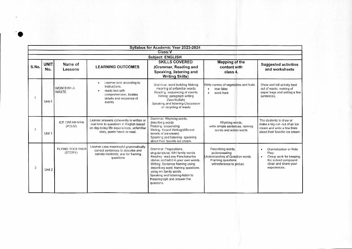 Edudel Syllabus Class 5 English