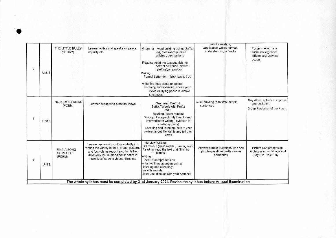 Edudel Syllabus Class 5 English 2024 PDF Edudel Syllabus Class 5 English 2024 PDF