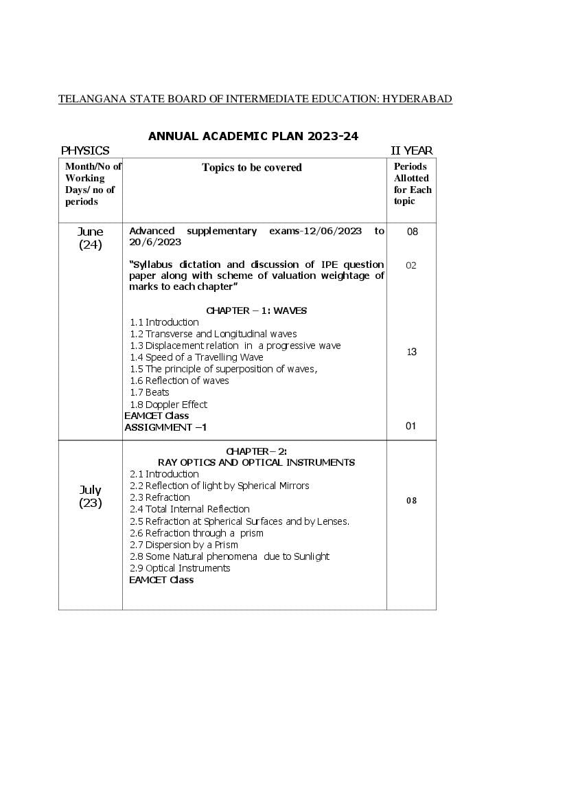 Telangana Class 12 Syllabus 2023 Physics