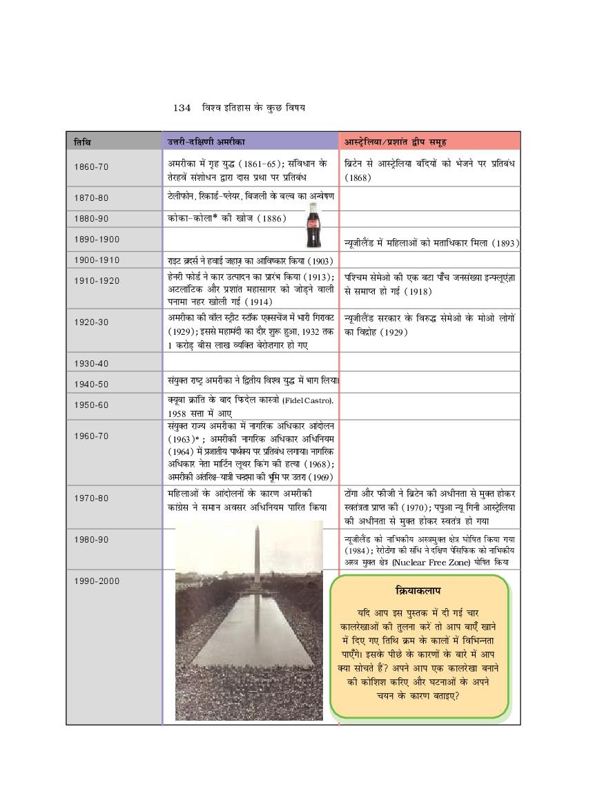UP Board Book Class 11 History (इतिहास) Chapter 6 तीन वर्ग