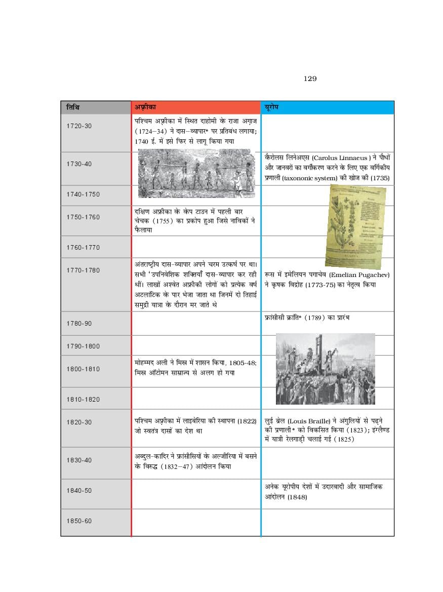 UP Board Book Class 11 History (इतिहास) Chapter 6 तीन वर्ग