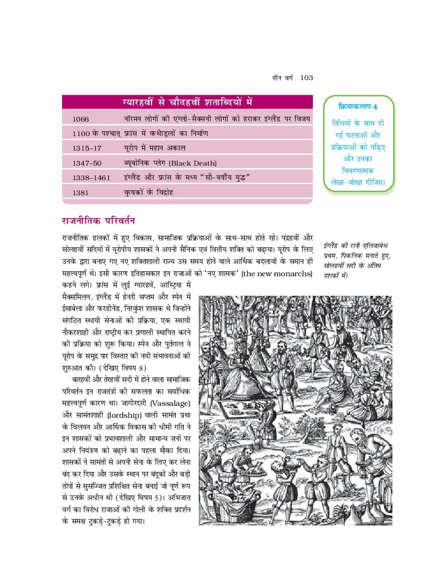 RBSE Book Class 11 History (इतिहास) Chapter 4 इस्लाम का उदय और विस्तार ...