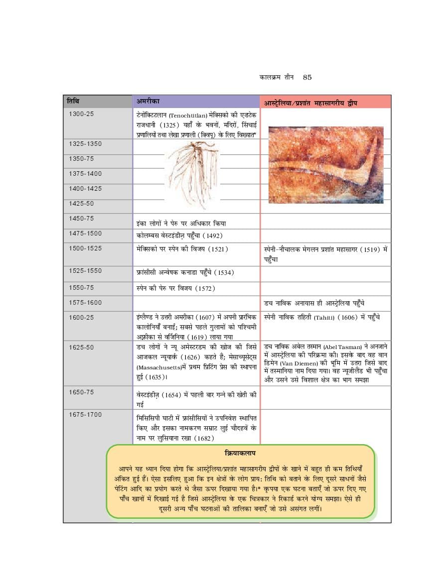 RBSE Book Class 11 History (इतिहास) Chapter 4 इस्लाम का उदय और विस्तार ...