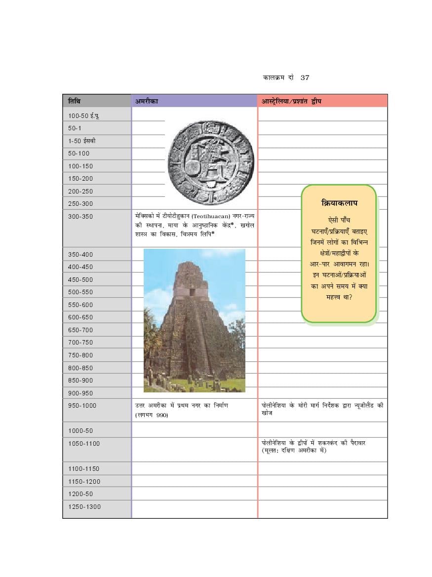 UP Board Book Class 11 History (इतिहास) Chapter 2 लेखन कला और शहरी जीवन