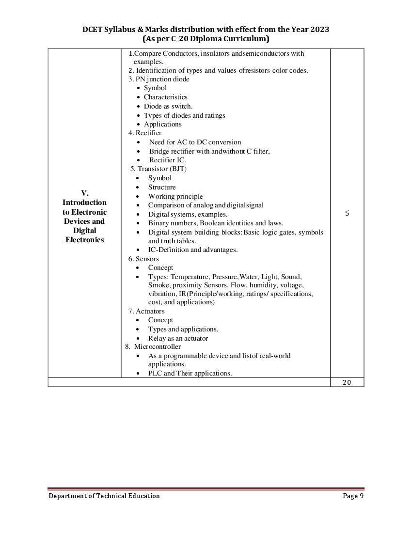 Karnataka DCET 2023 Syllabus (PDF Released) - Download Here - AglaSem ...