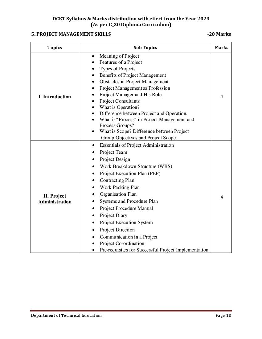 Karnataka DCET 2023 Syllabus (PDF Released) - Download Here - AglaSem ...