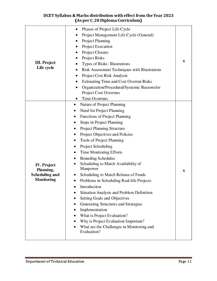 Karnataka DCET 2023 Syllabus (PDF Released) - Download Here - AglaSem ...