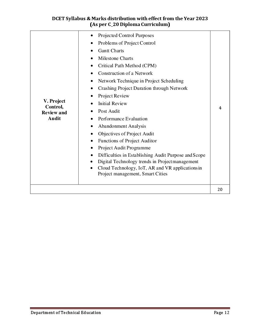 Karnataka DCET 2023 Syllabus (PDF Released) - Download Here - AglaSem ...
