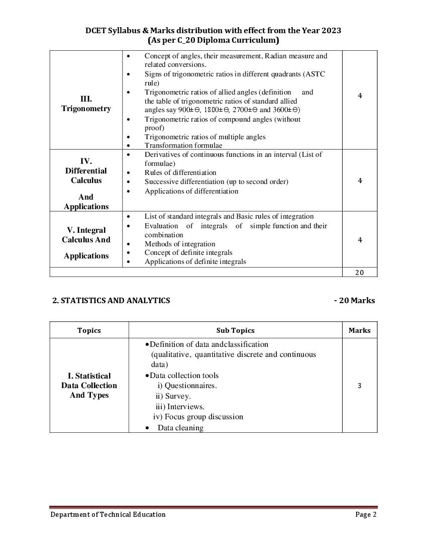 Karnataka DCET 2023 Syllabus (PDF Released) - Download Here - AglaSem ...