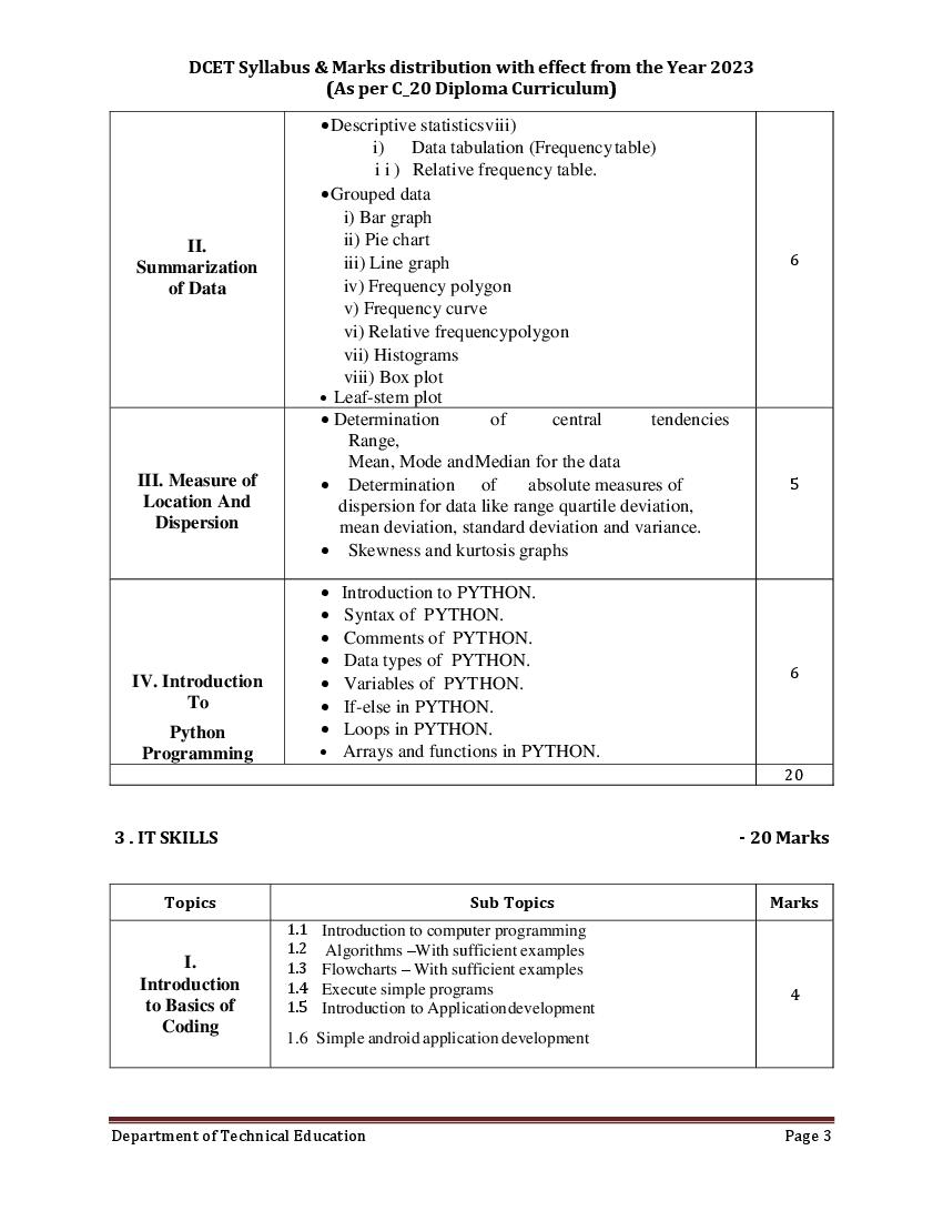 Karnataka DCET 2023 Syllabus (PDF Released) - Download Here - AglaSem ...