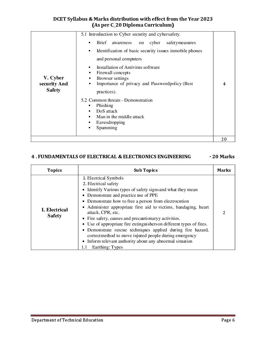 Karnataka DCET 2023 Syllabus (PDF Released) - Download Here - AglaSem Admission