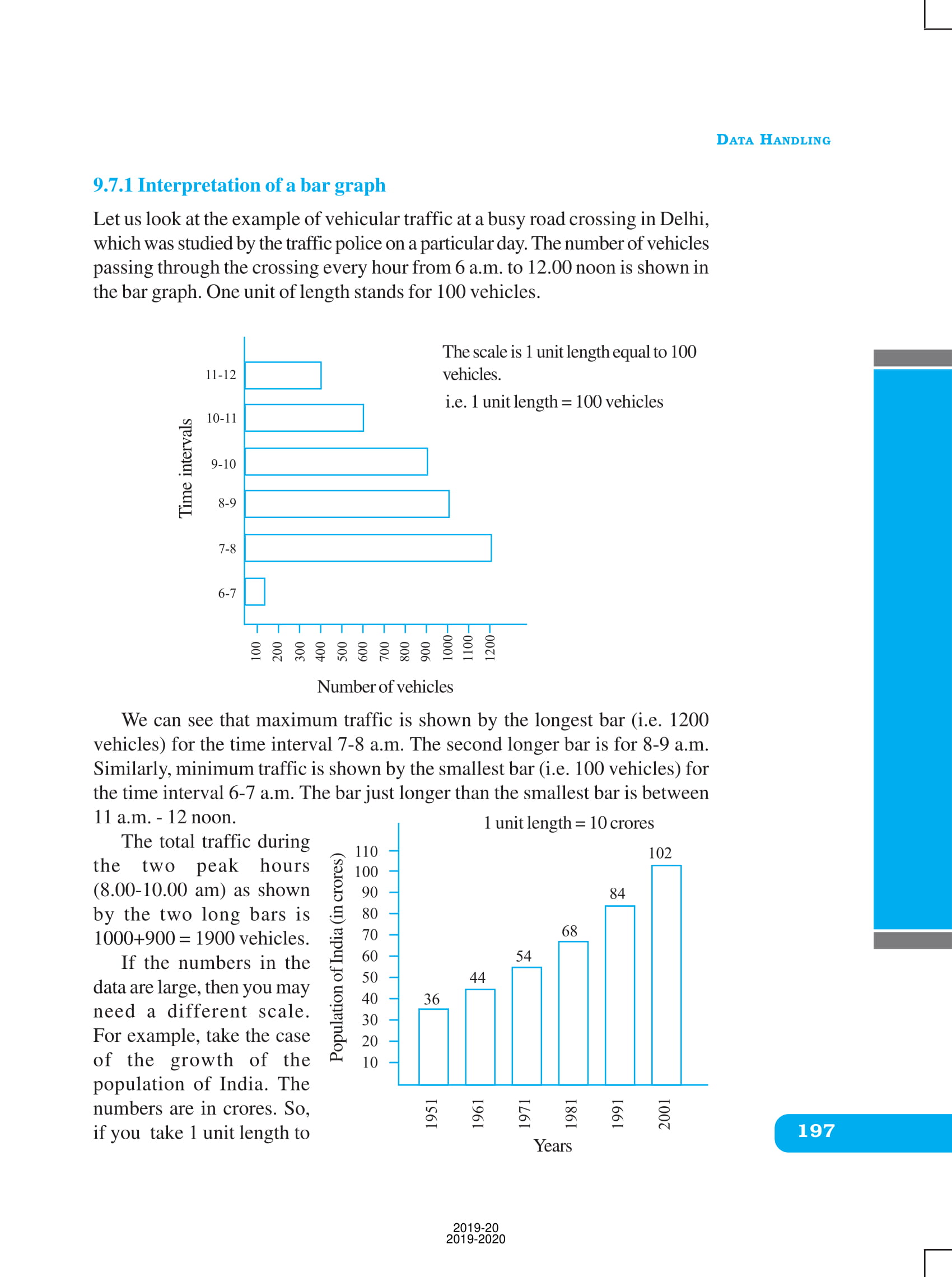 NCERT Book Class 6 Maths Chapter 9 Data Handling