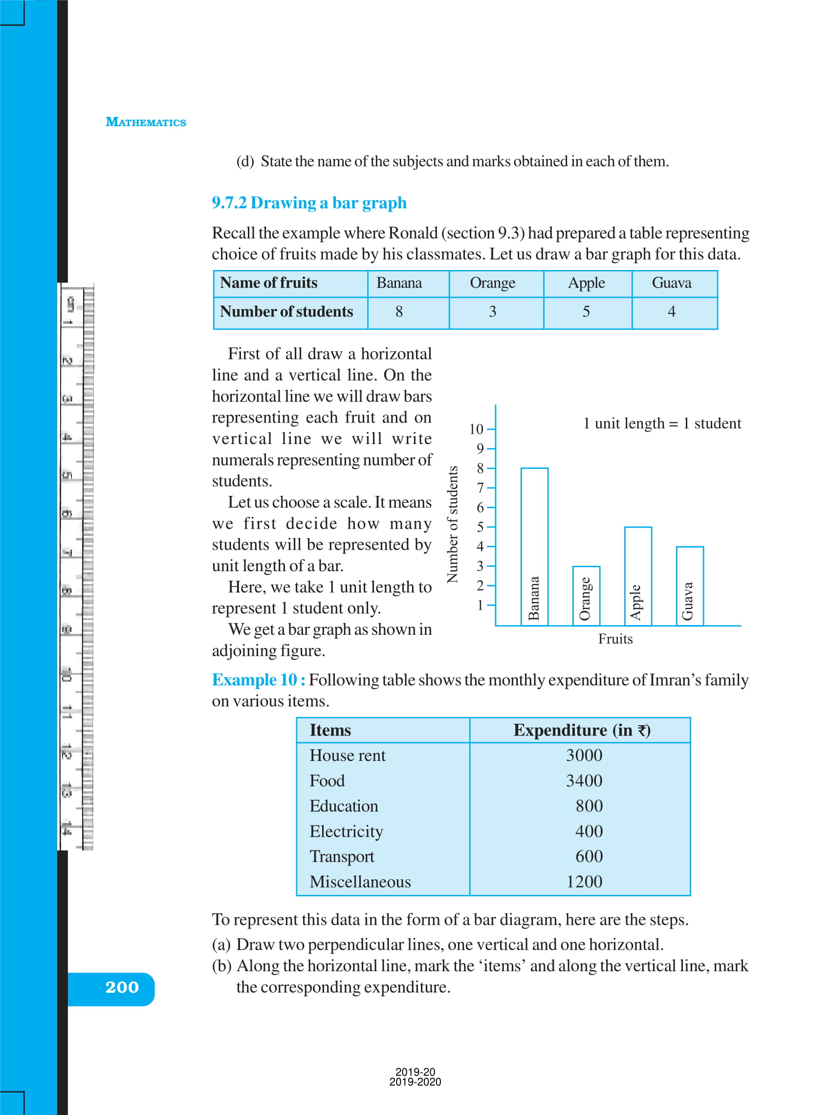 NCERT Book Class 6 Maths Chapter 9 Data Handling 2024 25 Session 