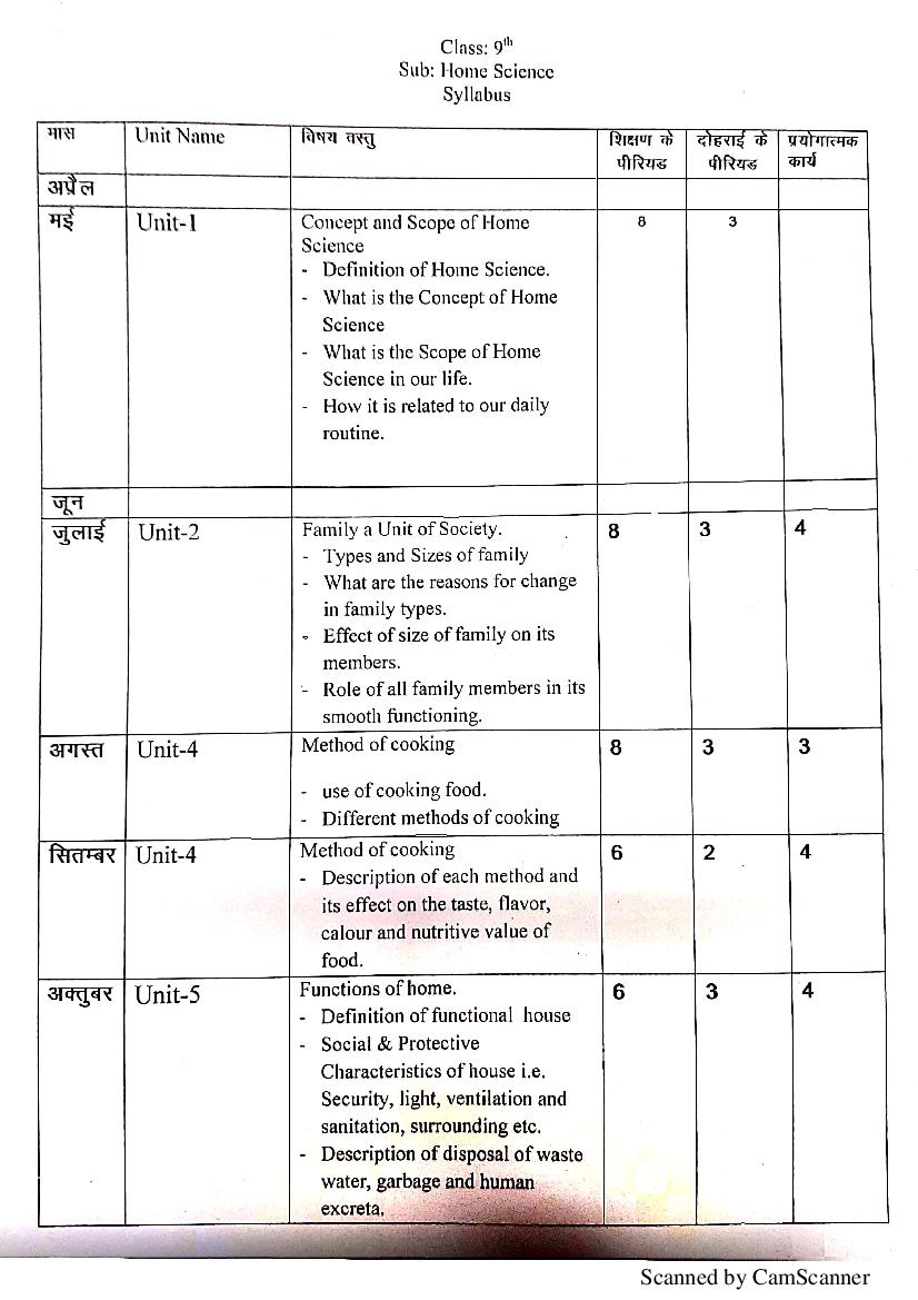 HBSE Class 9 Syllabus 2021 Home Science
