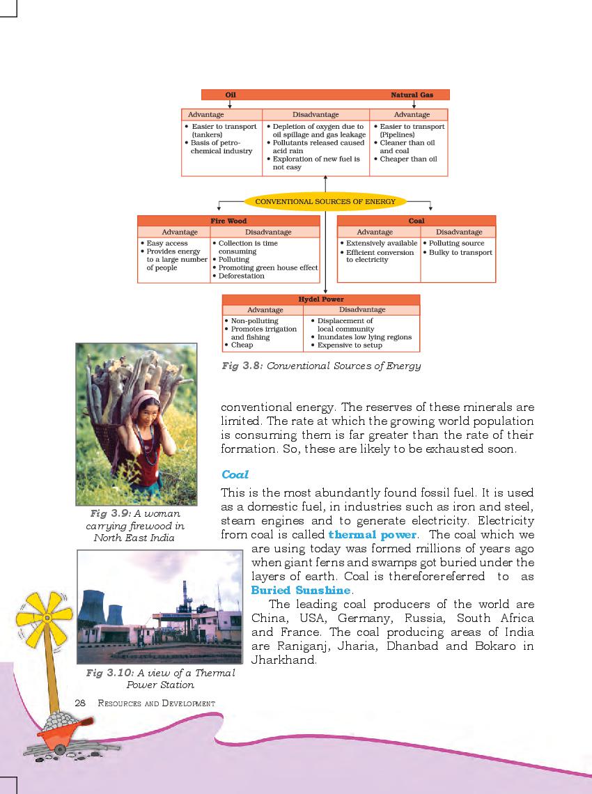 CGBSE Class 8th SST Geography Book PDF in English Medium - Download ...
